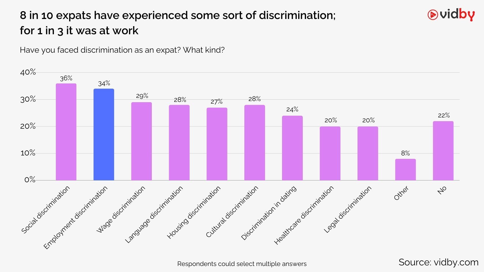 For our multiple-choice question, the most common form of ...
