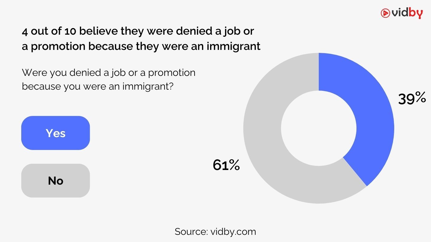 Of course, nowadays, employers tend to take a much tougher stance on ...