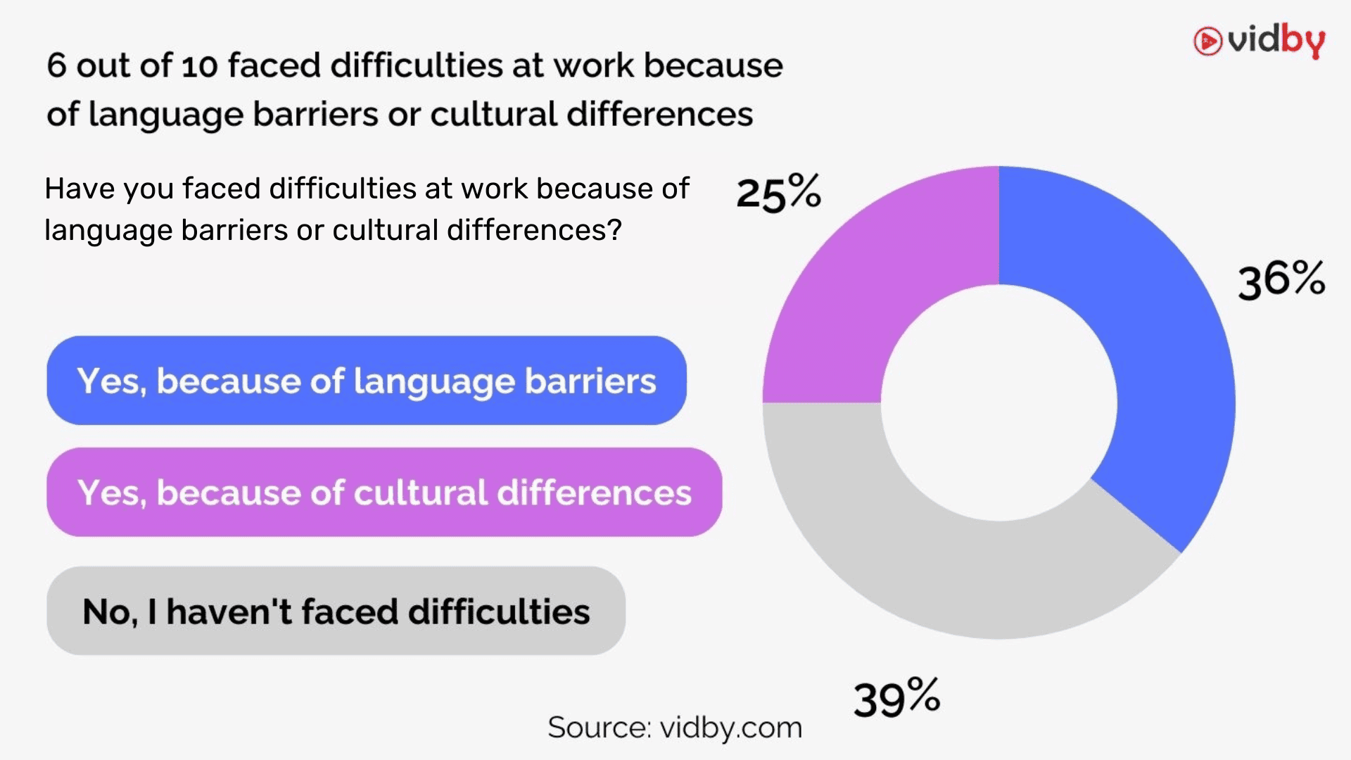 Discrimination and dating: the expat experience